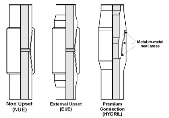 petroleum: Sep 1, 2012
