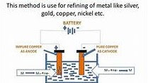 PRINCIPLES OF METALLURGY