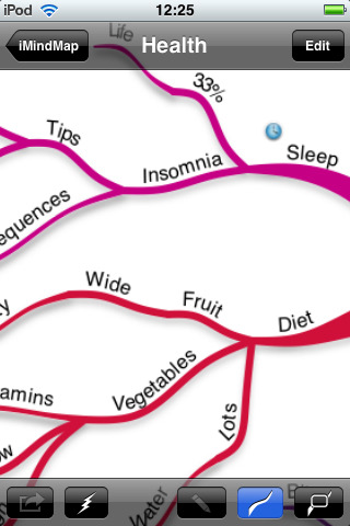 Mac Mindmap: iPhone Mind Mapping Software Apps: iMind Map Mobile Pro