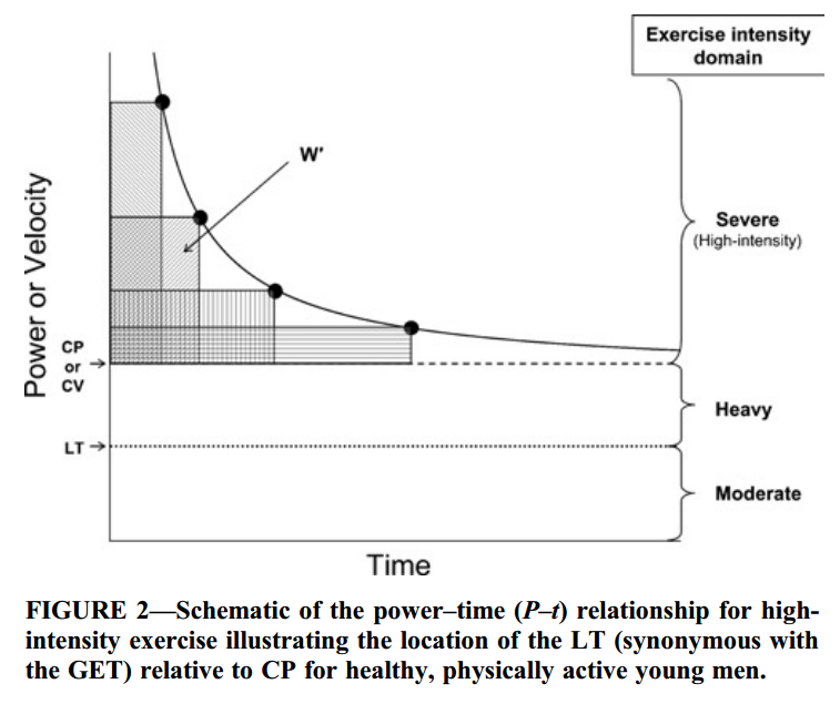 Ron George: Critical Power Concept in Exercise : Critique And Applications