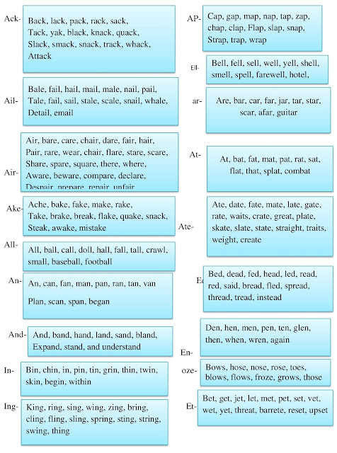 Lesson Planning Of Rhyming Words In English Lesson Plan Coaches lesson-planning-of-rhyming-words-in-english-lesson-plan-coaches