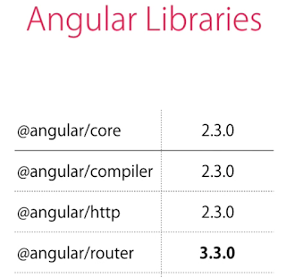Nostra Technology: Angular Version History