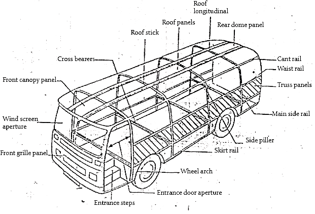 VEHICLE BODY ENGINEERING: BUS BODY DETAILS