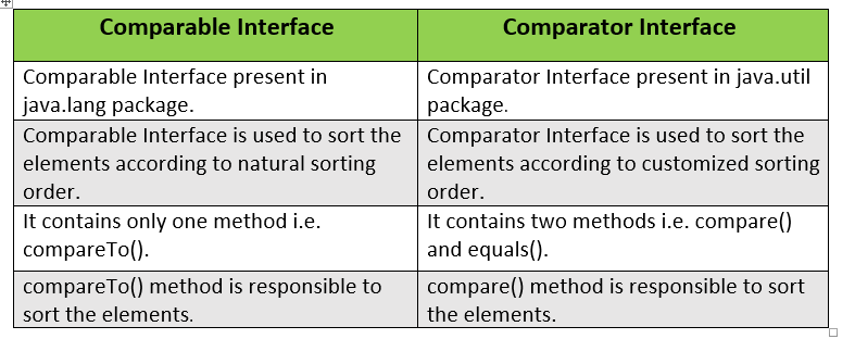 Top 100+ Core Java Interview Questions and Answers - Javastudypoint