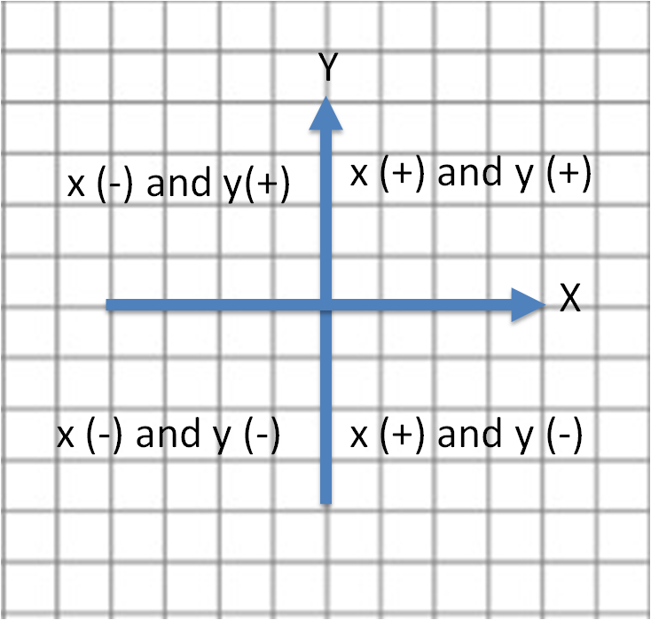 WELCOME TO LEARNING MATH: Identify Coordinates WELCOME TO LEARNING MATH: Identify Coordinates