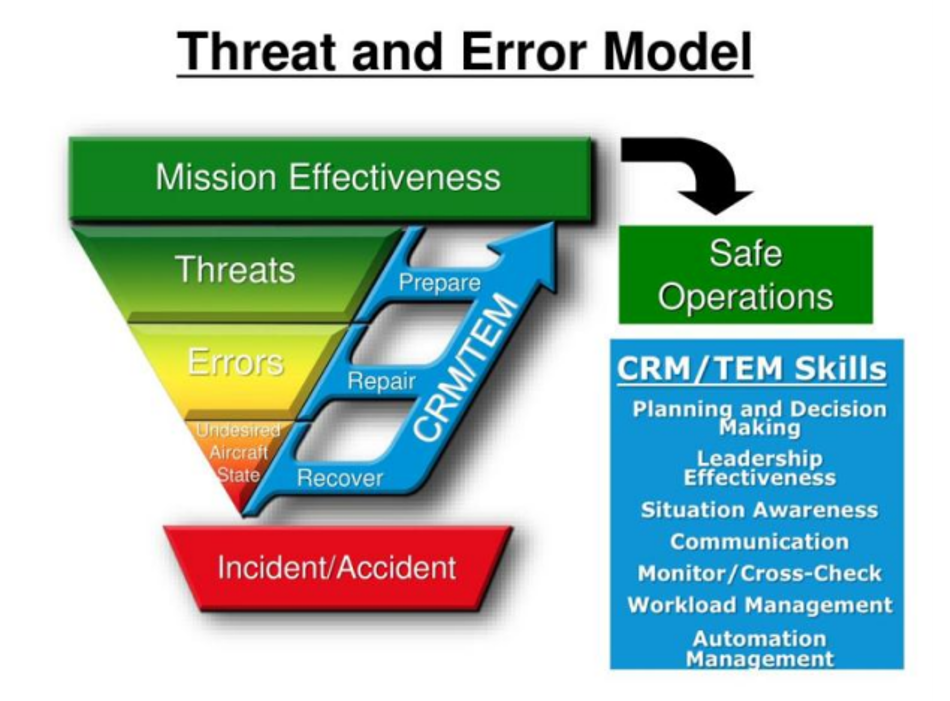 EL VUELO POR INSTRUMENTOS: GESTIÓN DE RECURSOS DE TRIPULACIÓN (Crew ...