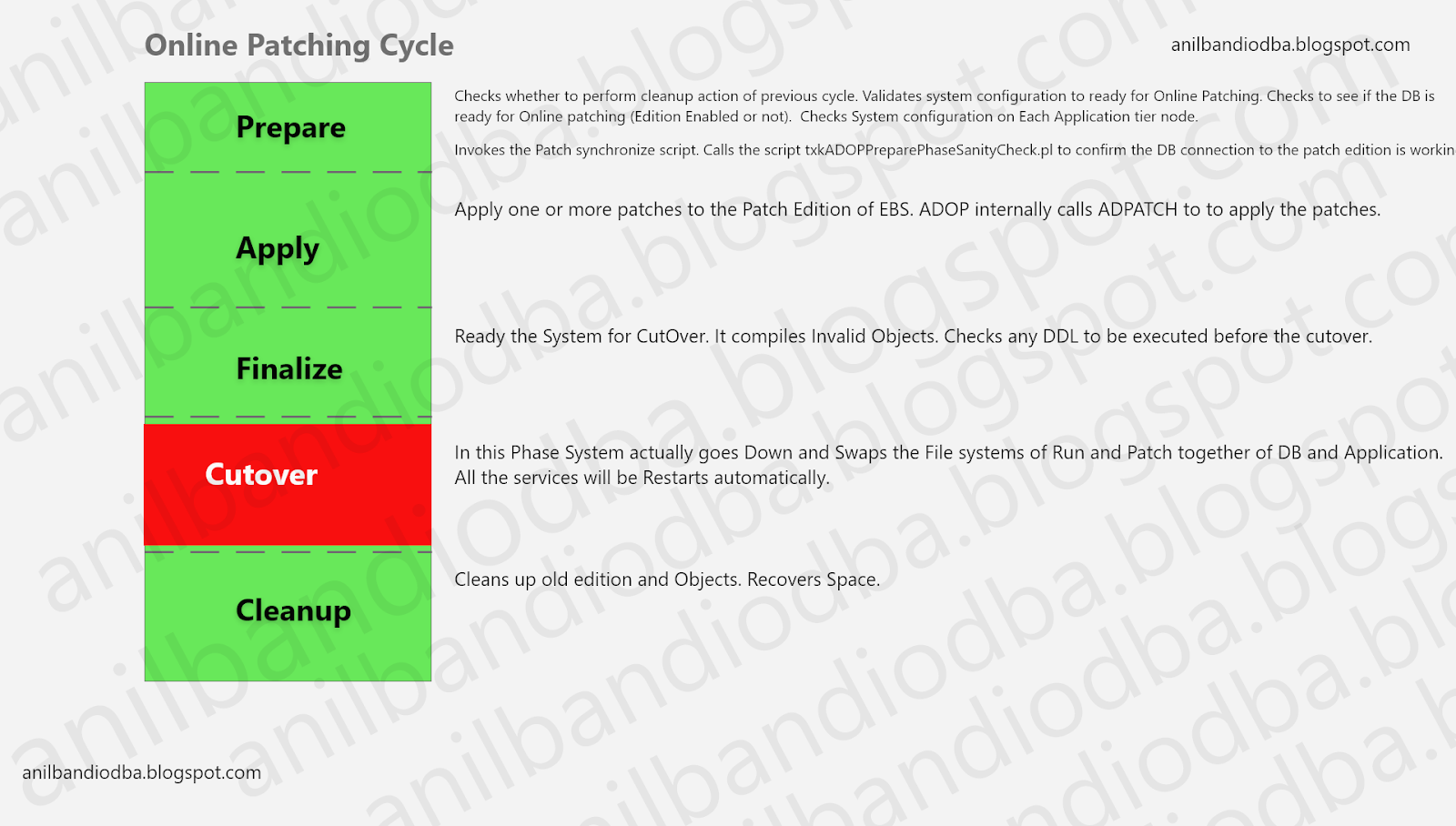 Anil Bandi's ORACLE DBA : 2019