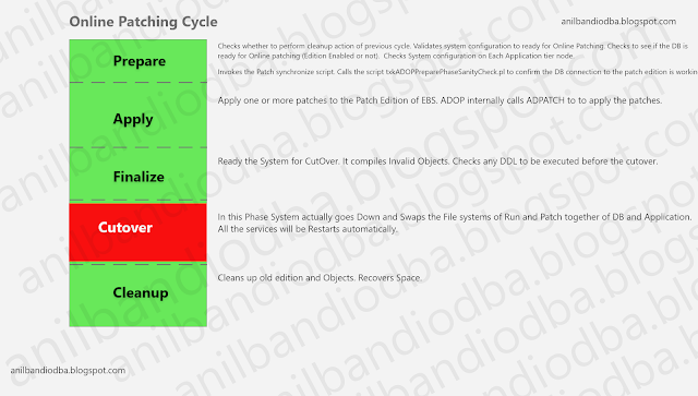 Anil Bandi's ORACLE DBA : 2019