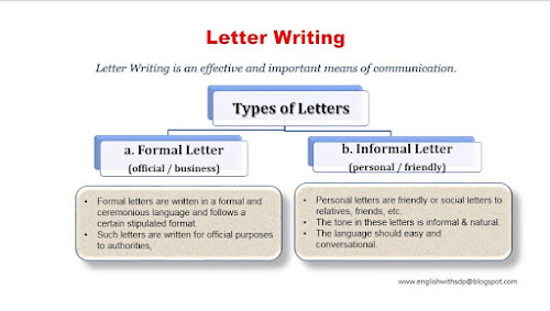 Letter Writing - English Grammar