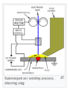 DAILY SCIENCE: SLAG -WELDING