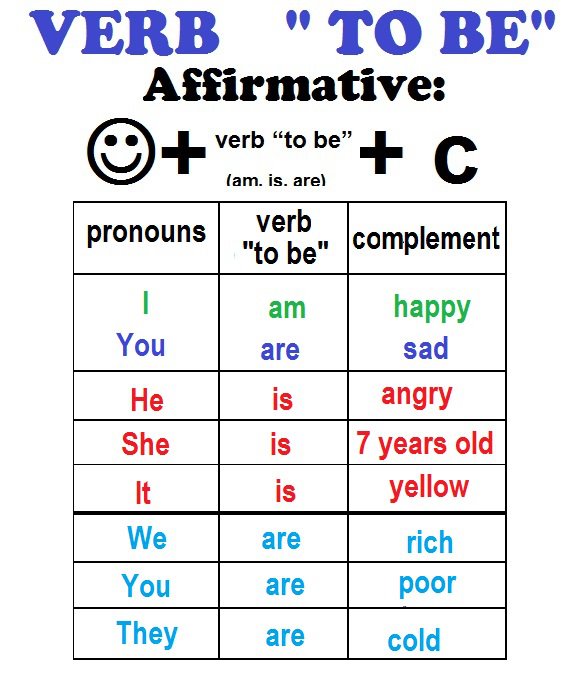 Learning The English Language Verb BE learning-the-english-language-verb-be