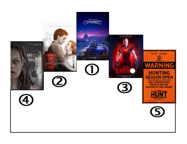 CINEPHAGEMANIAC: BOX OFFICE US DU DIMANCHE 15 MARS 2020 (Le Dernier ...