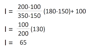 Regulasi Terbaru Perhitungan ISPU Sebagai Acuan Kategori Kualitas Udara