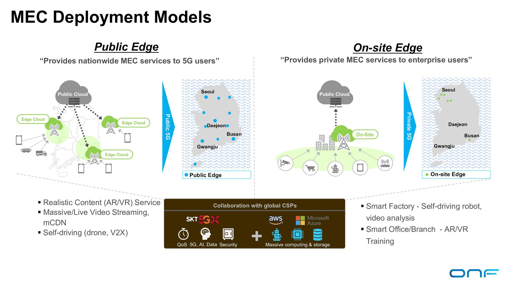 Telecoms Infrastructure Blog: SK Telecom’s 5G MEC Status and Plan