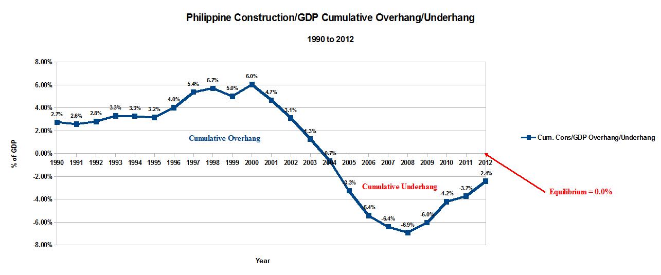 Why Banco Filipino Failed: If There is a Real Estate Bubble in the ...