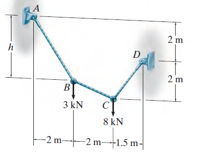 Structural analysis for cable subjected to point load