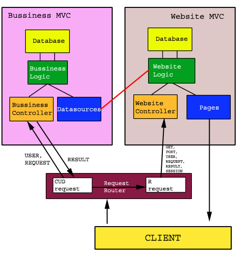 xPHPeriments - Experiments with PHP: MVC, templates, ORMs...