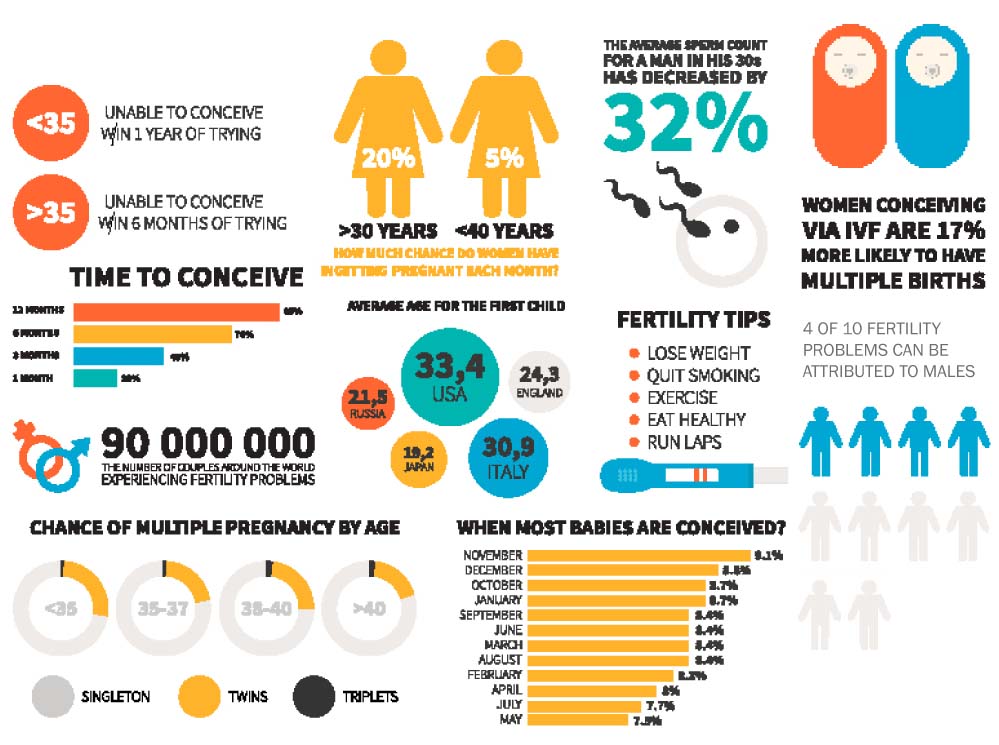 AFFECTIONAL PHARMACOPEIA: All About INFERTILITY