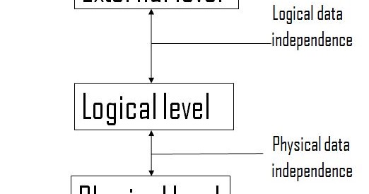 Relational Database Management system: What is database schema ... Relational Database Management system: What is database schema ...