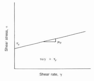 COMPLETE GUIDE FOR DRILLING MUDS FLOW REGIMES & RHEOLOGY MODELS ...