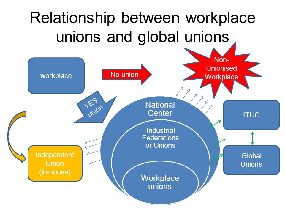 Vietnam's efforts to boost trade union activities