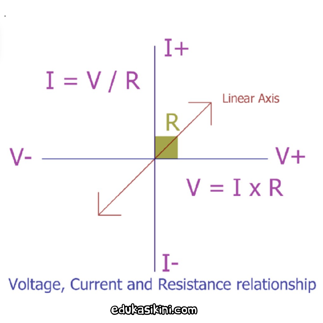 Apa itu Arus DC ? Pengertian Arus searah serta perhitungannya ...