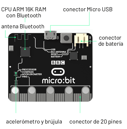 generalidades de la placa micro:bit