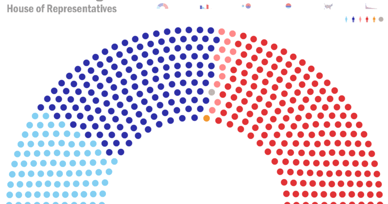 Tableau in Motion (Guest Post) - The Flerlage Twins: Analytics, Data ...