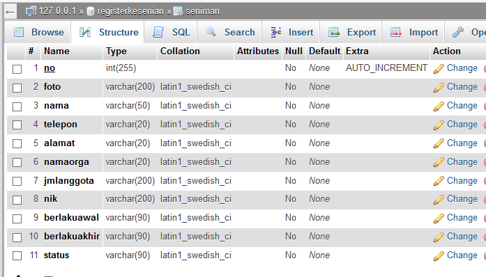 Membuat Diagram Lingkaran Database MySQL - Blog Orang IT