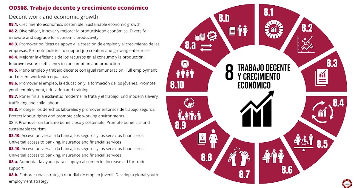 ALIA MUNDI: ODS08. Trabajo decente y crecimiento económico. Decent work and economic growth