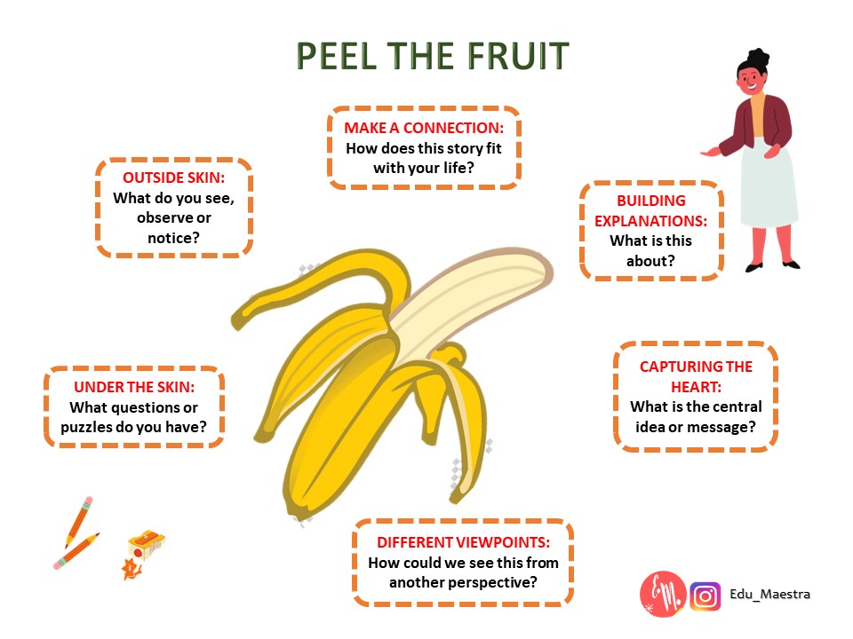 Rutina de Pensamiento: "Pela la Fruta" (Peel the Fruit) - Educación Maestra