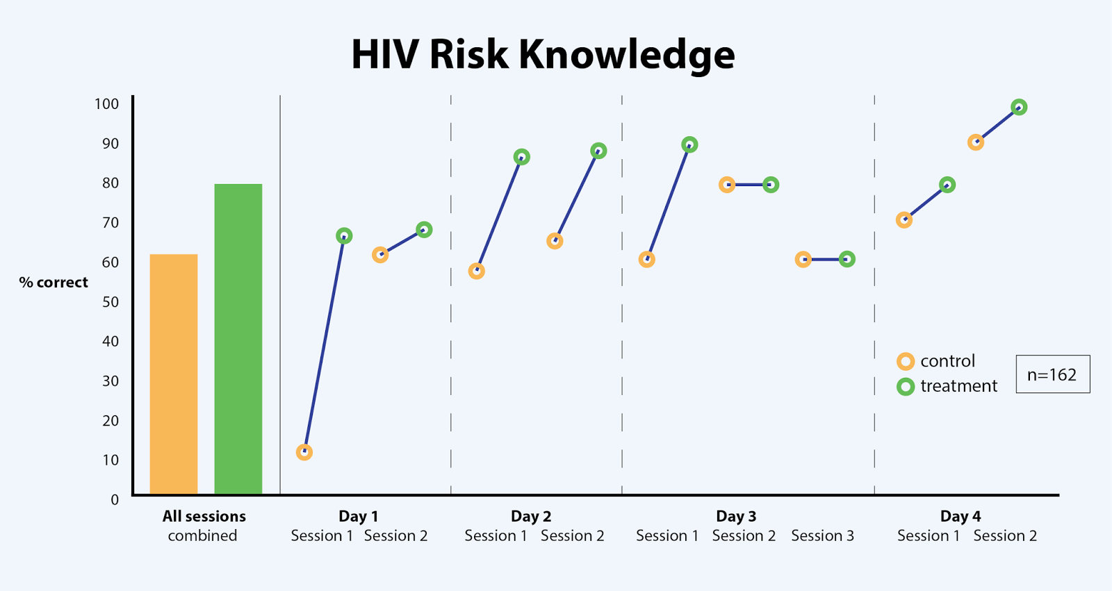 economics, psychology, policy: The 15 Best Behavioural Science Graphs ...