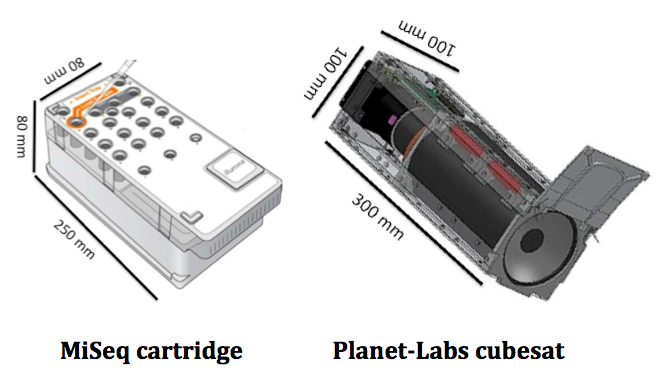 CoreGenomics: NASA's NextSeq?