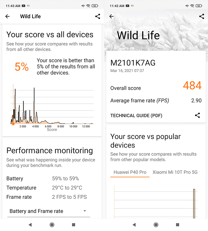 Redmi Note 10 Review - Under PHP 10K powerhouse