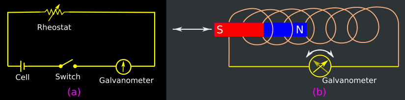 High school Physics Lessons: Chapter 11.2 - The AC Generator