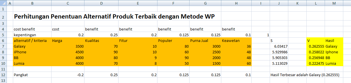Liani Damanik: Sistem Pendukung Keputusan (SPK) Metode WP (Weighted ...