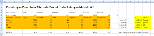 Liani Damanik: Sistem Pendukung Keputusan (SPK) Metode WP (Weighted ...