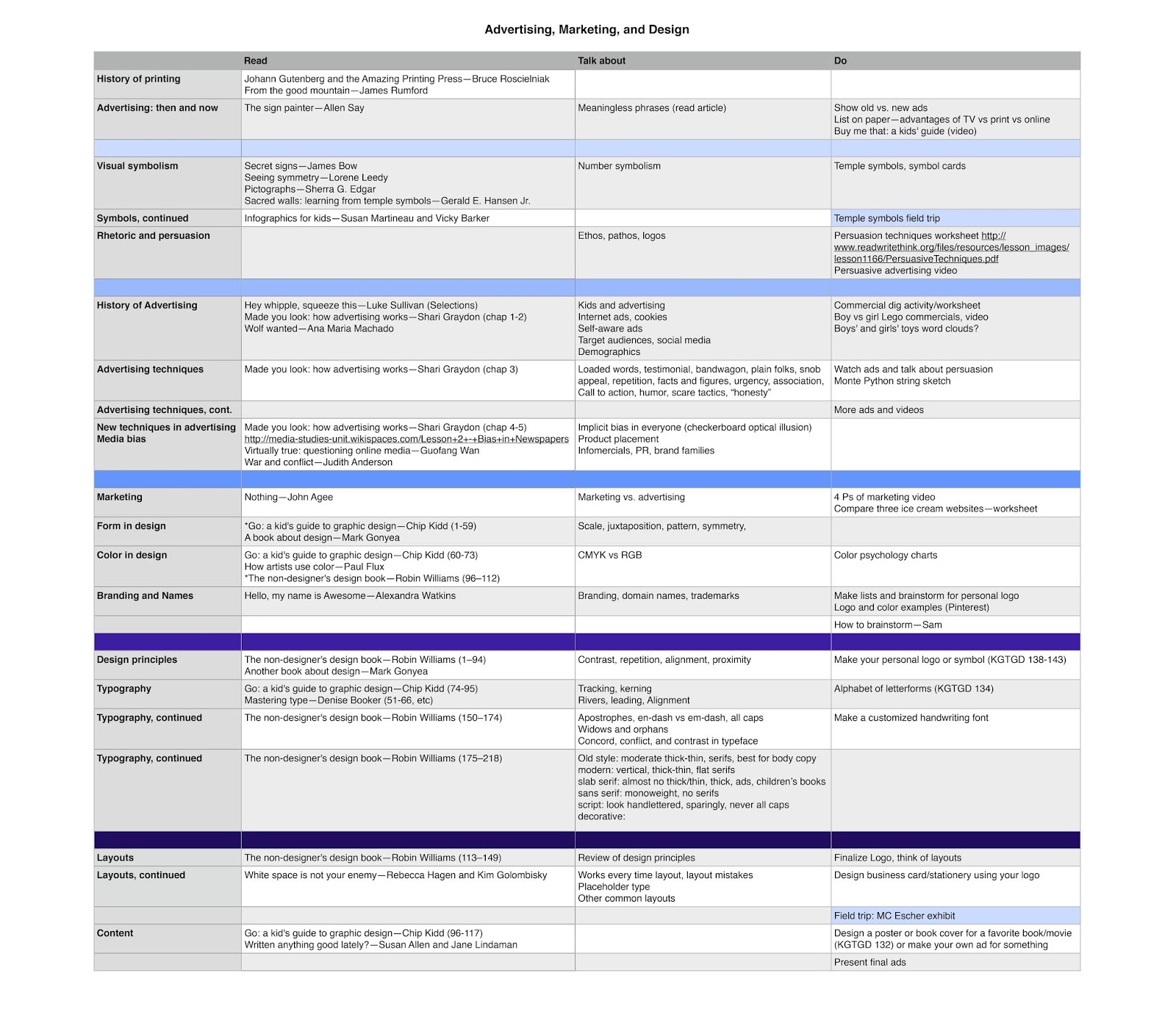 A school of fish: Advertising and Marketing Unit Study and Lesson PLan