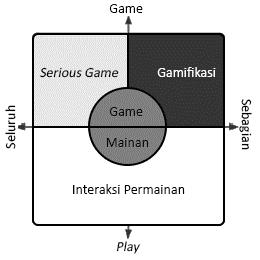 Gamifikasi adalah penggunaan elemen desain game dalam konteks bukan ...