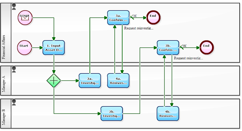 Workflow Sample: February 2011