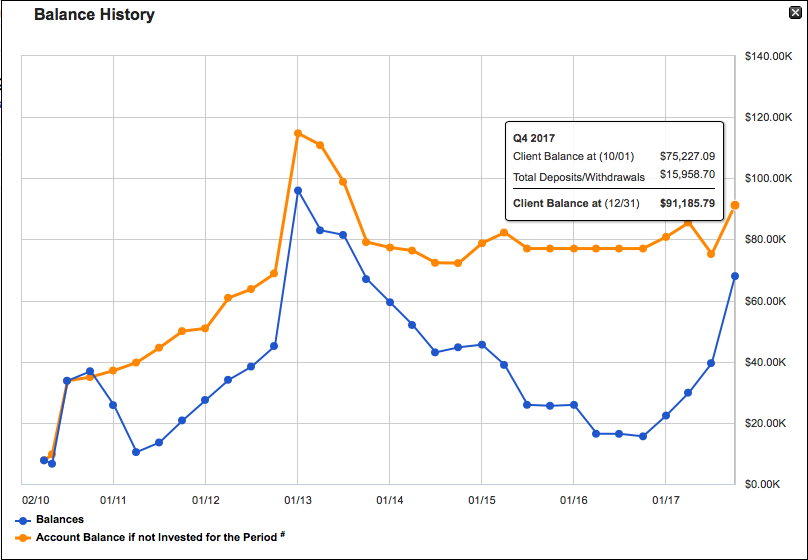 Level 3 Investing: About