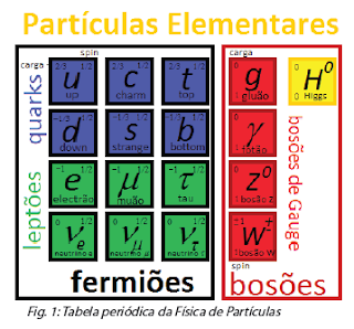 Fisica-Microfisica: Massa e Matéria