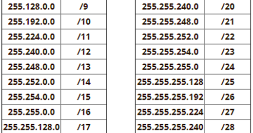 Dwiki Suhendro: Perhitungan IP Address