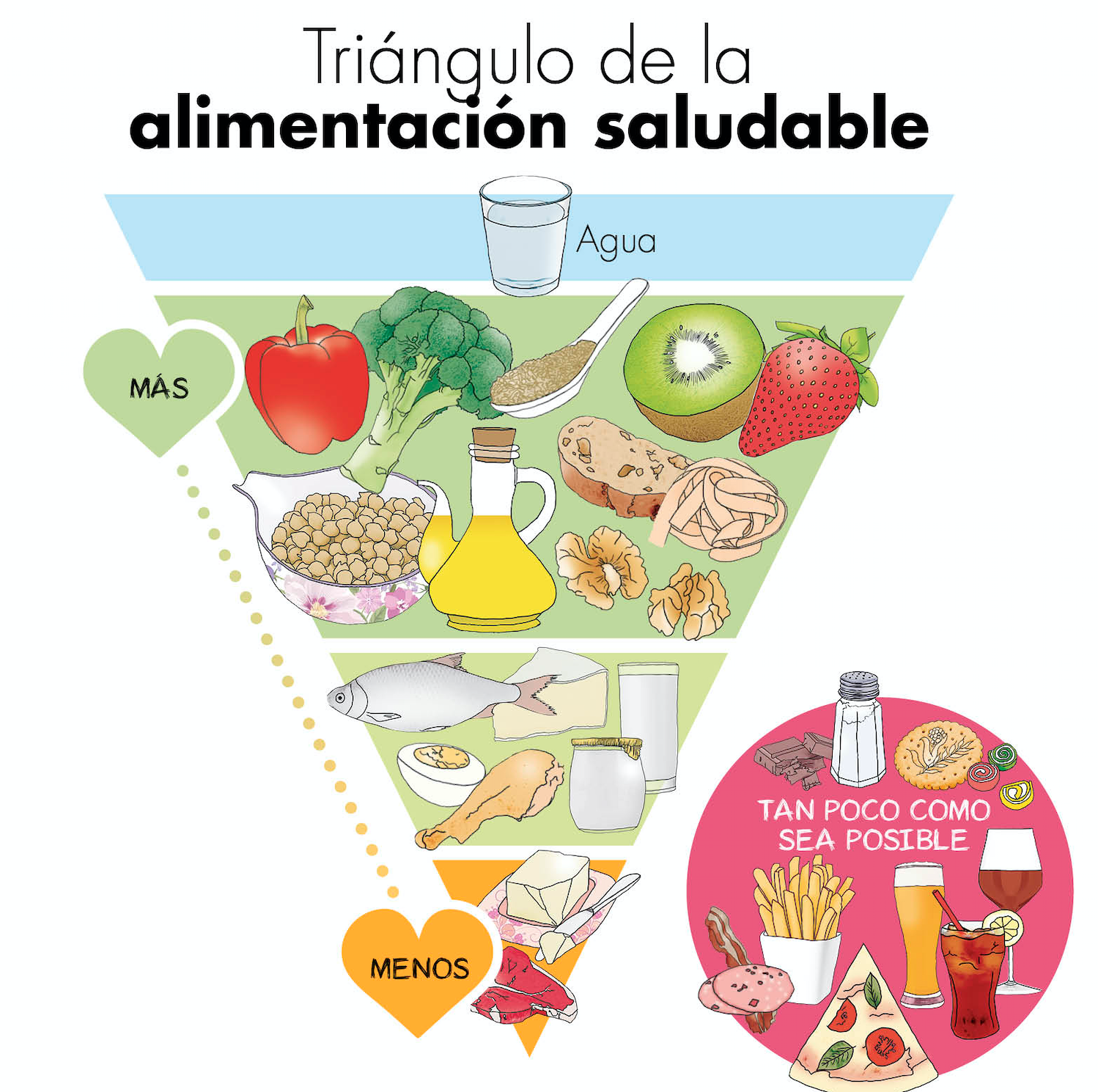 Blog de 2º E: ALIMENTACIÓN SALUDABLE