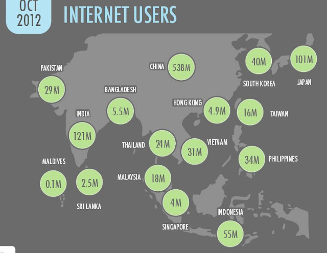 Statistik pengguna Internet Indonesia – CandraLab Studio