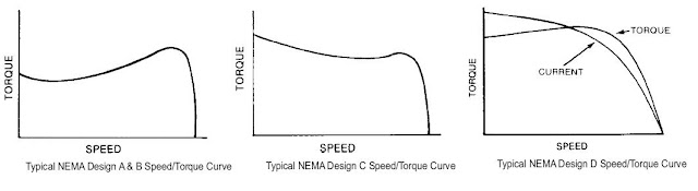 Motor selection procedures – Part Two ~ Electrical Knowhow
