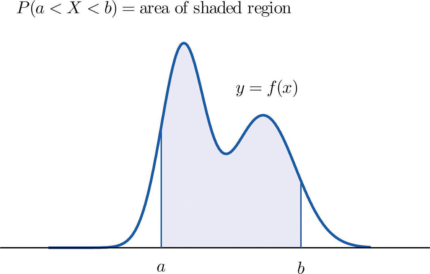 4.1b Probability Distributions for Continuous Random Variable