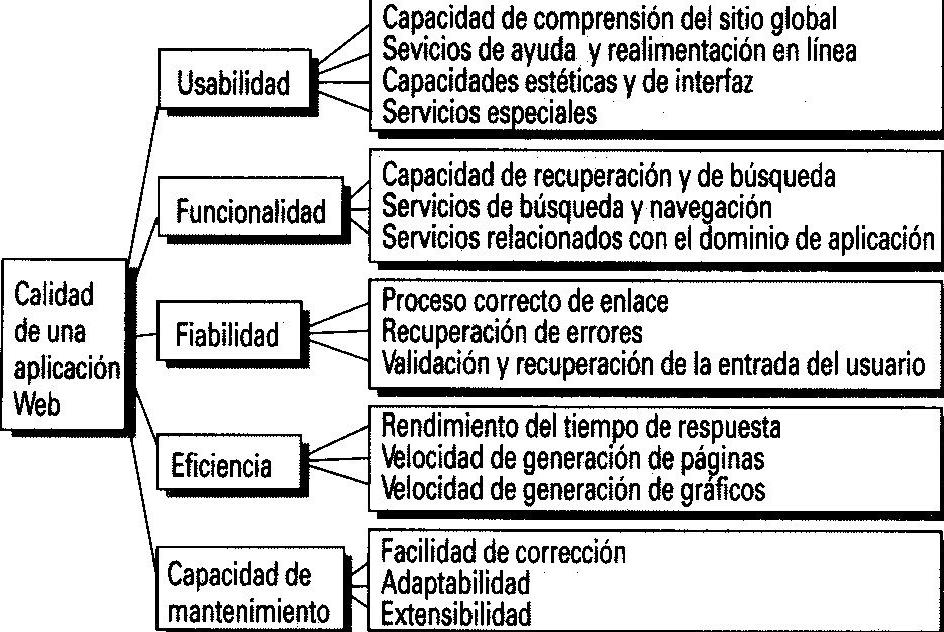 ESTÁNDARES Y MODELOS DE CALIDAD PARA EVALUAR RED: MODELO DE FURPS