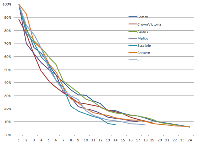 Car Depreciation Over Time | Free By 50