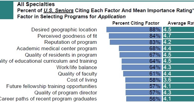 Ed4Med LLC blog: How to decide where to apply? Things that applicants ...